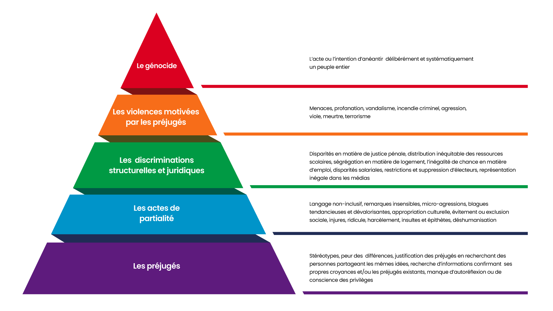 Chapitre 4: L'identité - #defyhatenow